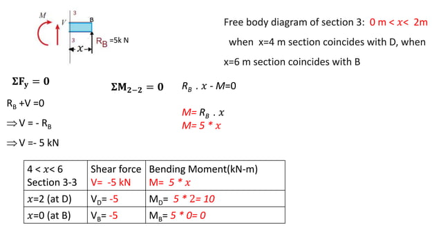 Problems on simply supported beams | PPTX