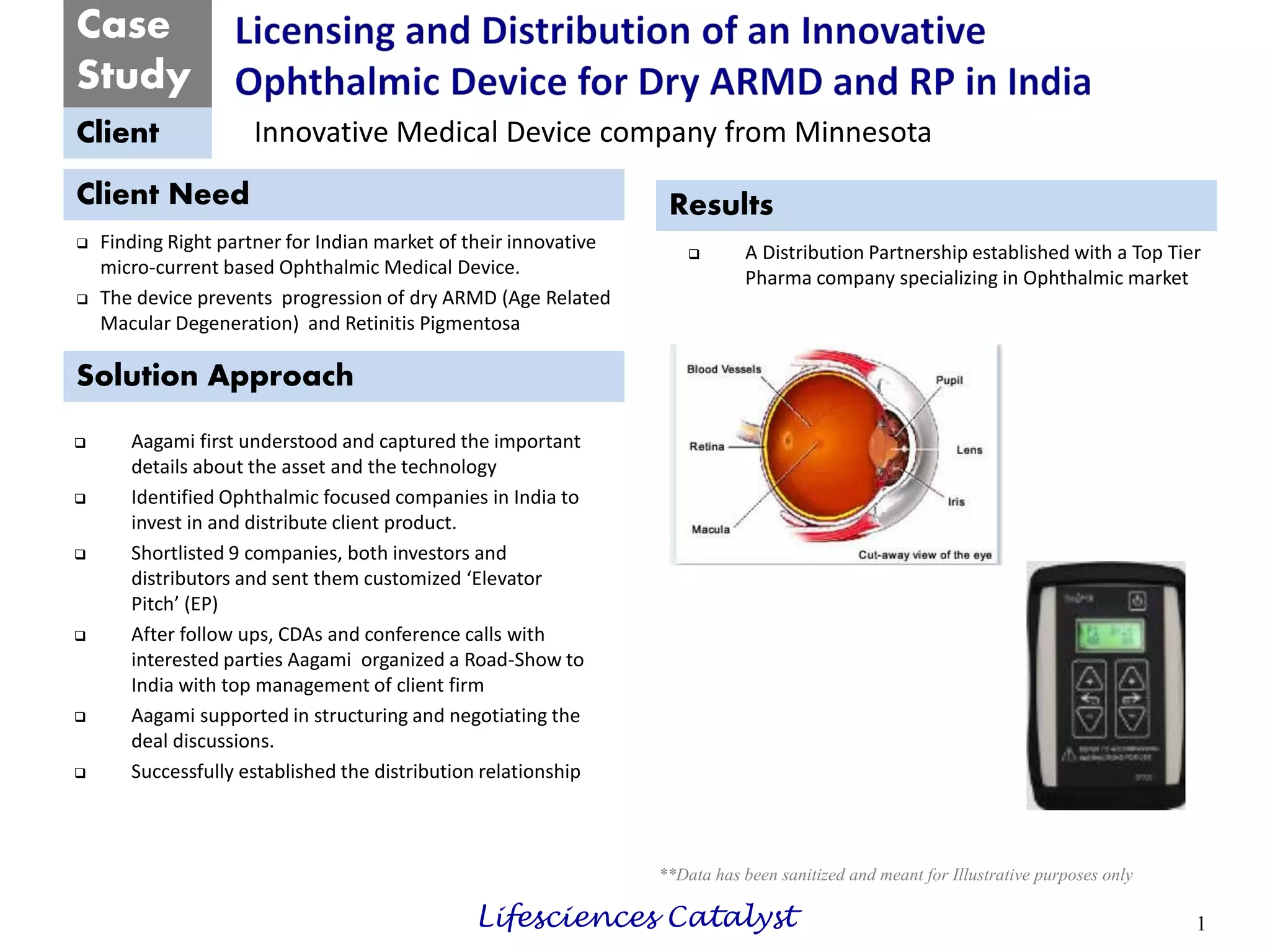 Licensing and Distribution of an Innovative Ophthalmic Device for Dry ...