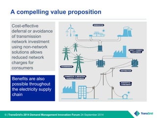 Introduction - TransGrid's 2014 Demand Management Innovation Forum ...