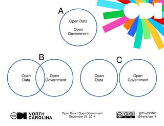 Open Data / Open Government | PDF