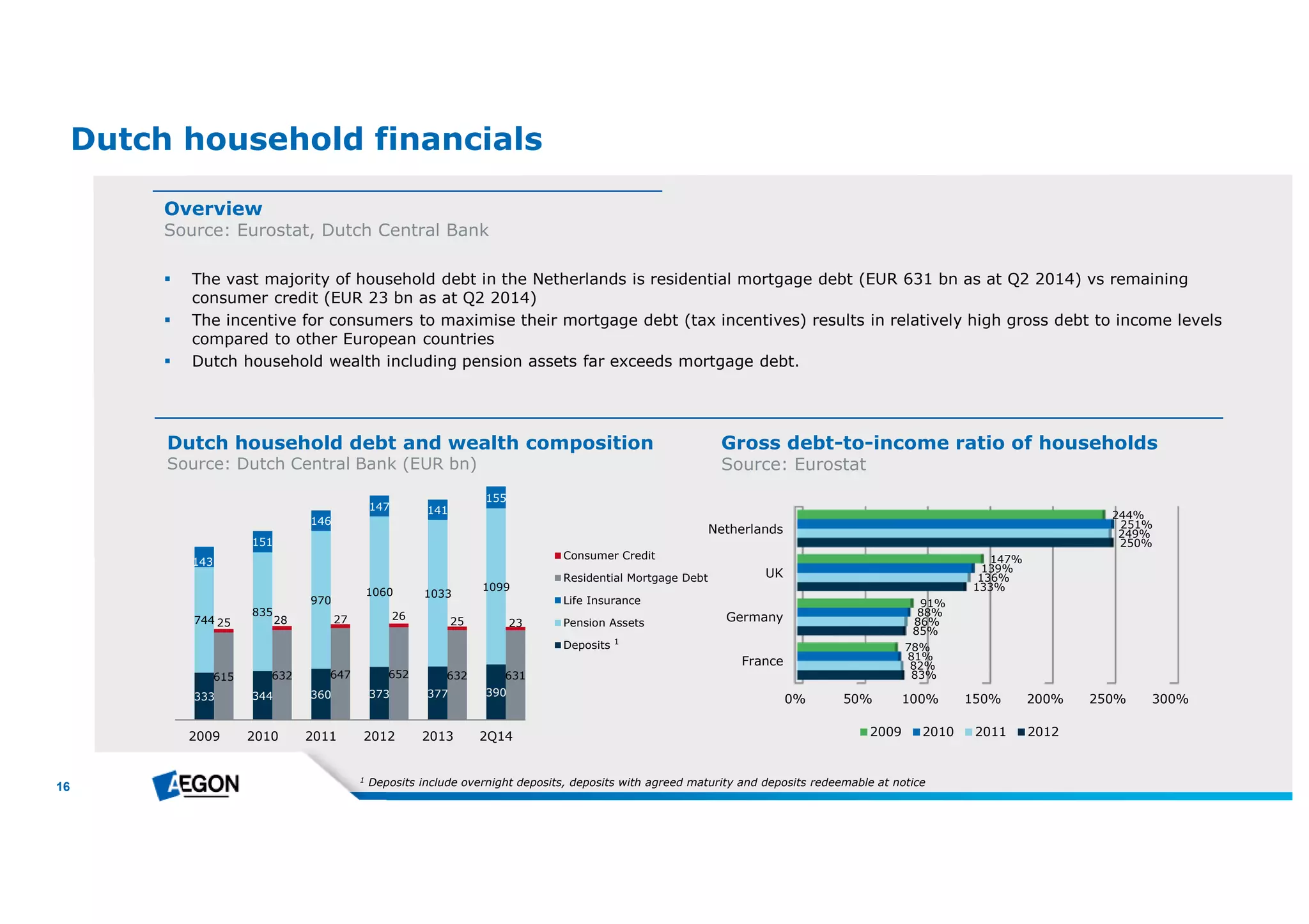 Aegon SAECURE 15 Investor Presentation | PDF