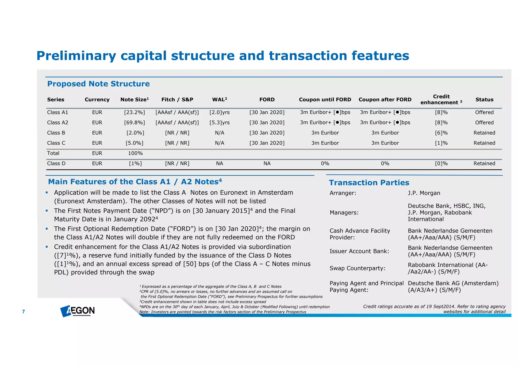 Aegon SAECURE 15 Investor Presentation | PDF