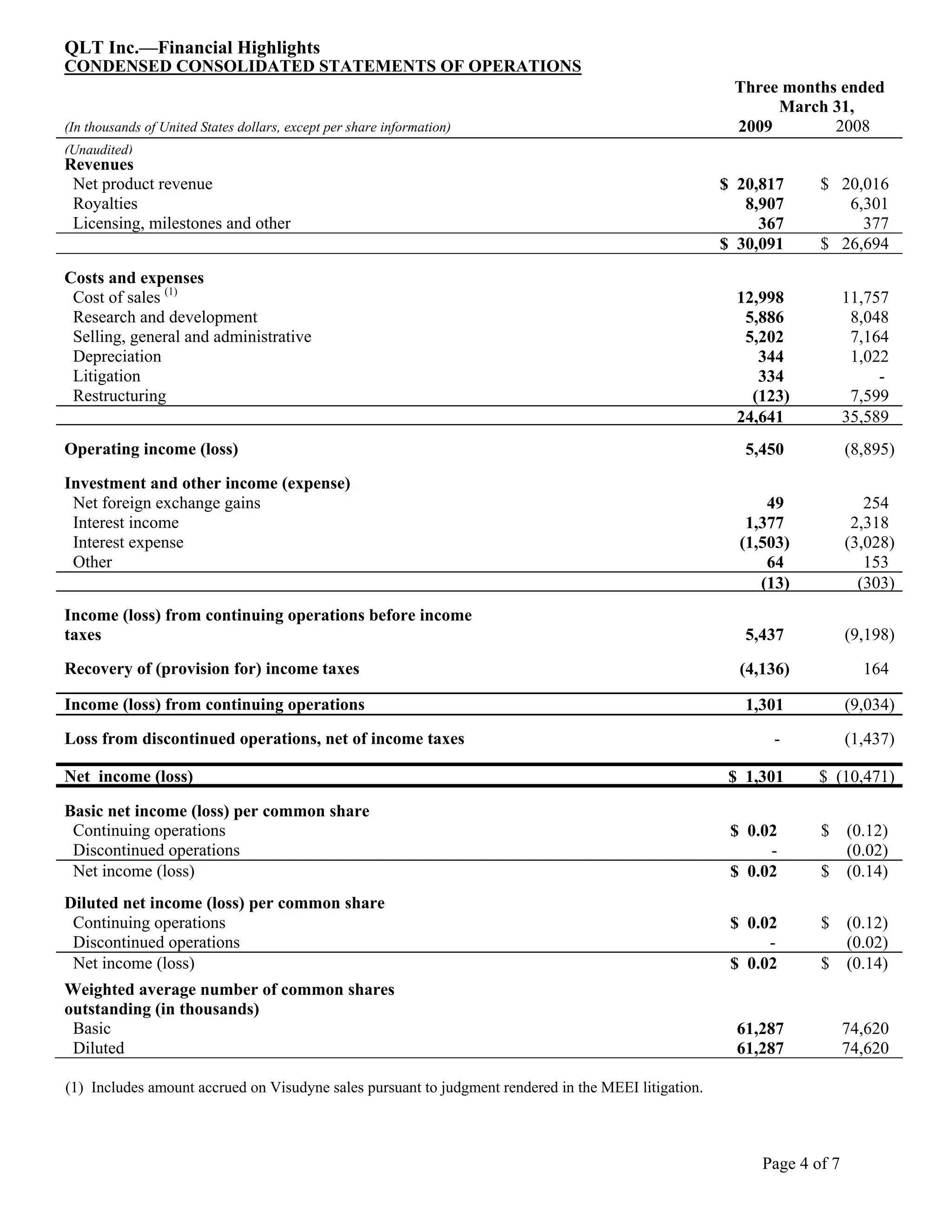 Q1 2009 Earning Report of Qlt Inc. | PDF