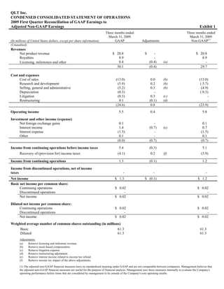 Q1 2009 Earning Report of Qlt Inc. | PDF