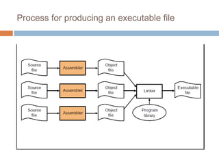Loaders and Linkers | PPT