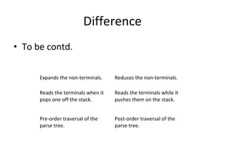 Bottom - Up Parsing | PPT