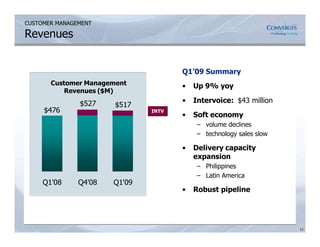 Q1 2009 Earning Report of Convergys Corp | PPT