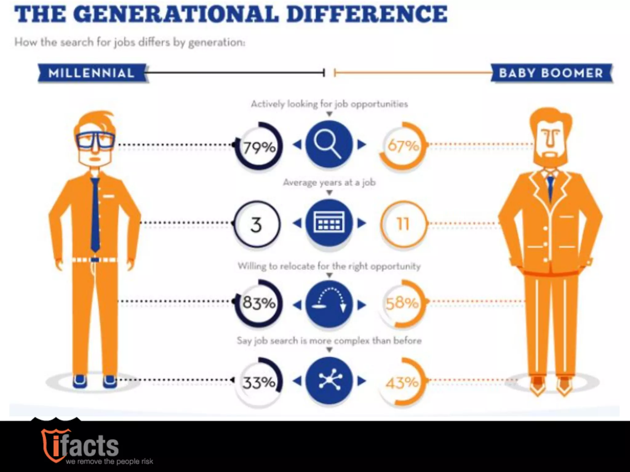 Understanding the ethics of different generations | PDF