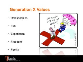 Understanding the ethics of different generations | PDF