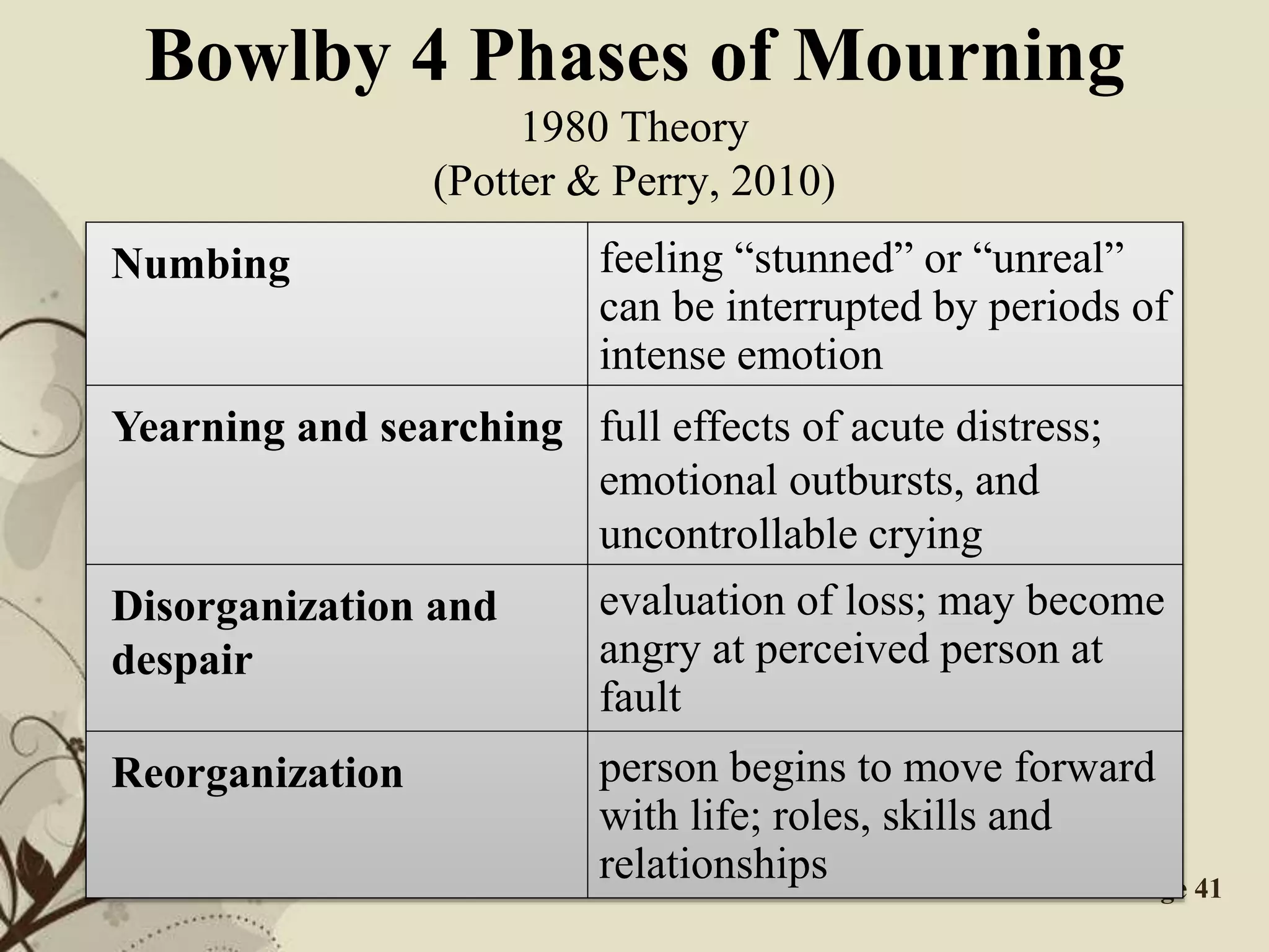 End of Life Presentation | PPTX