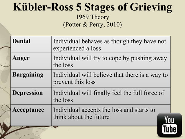 End of Life Presentation | PPTX | Bereavement | Family and Relationships