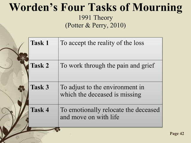 End of Life Presentation | PPTX | Bereavement | Family and Relationships