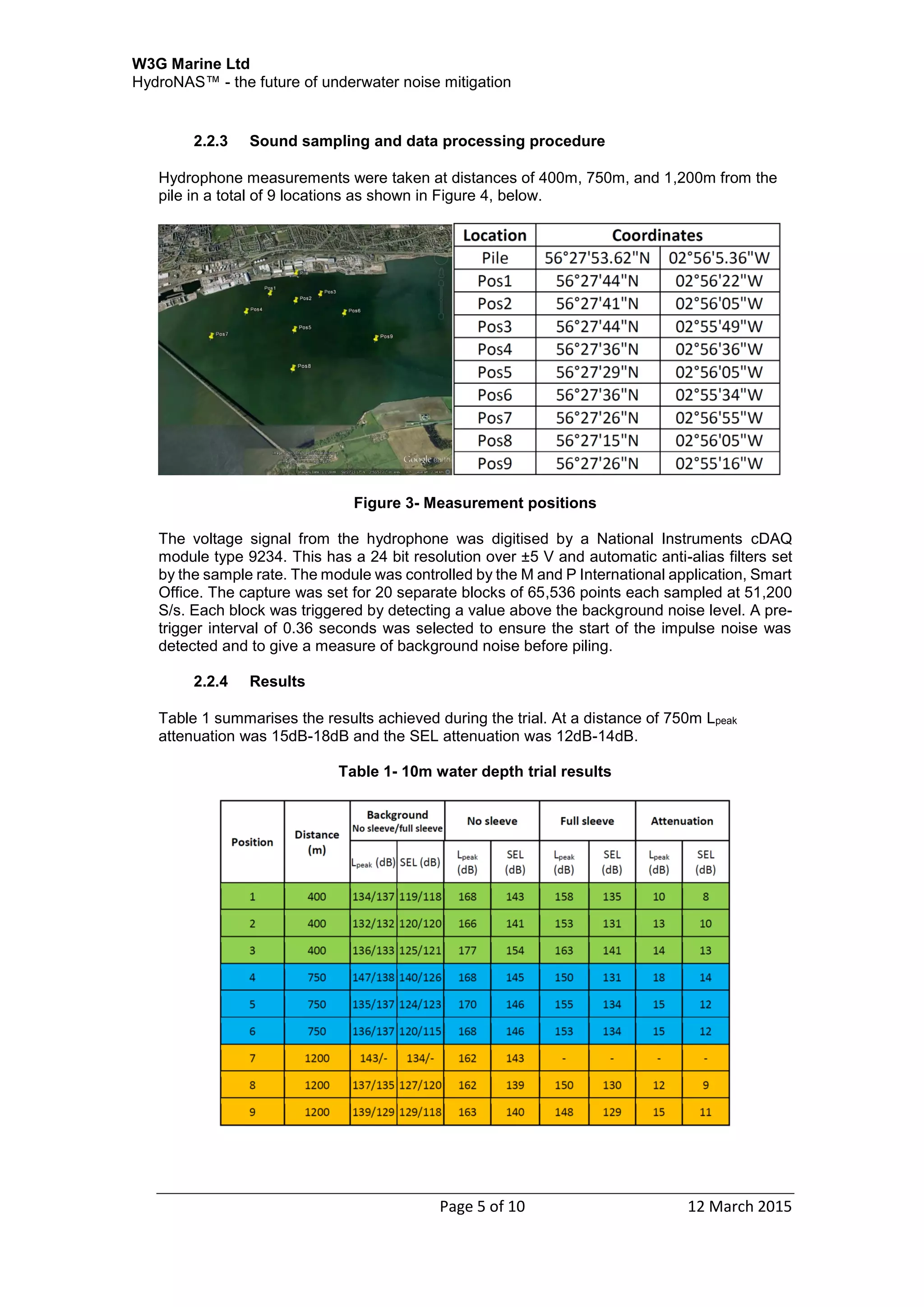 HydroNAS the future of underwater noise mitigation | PDF | Digital ...