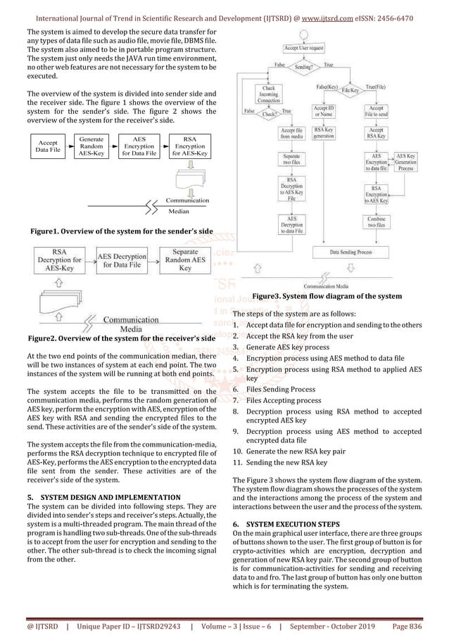 Encryption Data Measurement and Data Security of Hybrid AES and RSA ...