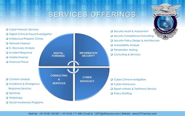 DIGITAL TASK FORCE - PROFILE | PPT