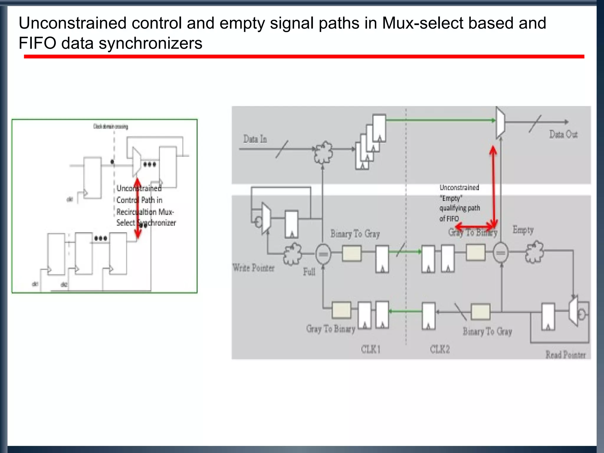 Prevention of Data Loss in physical implementation of FIFOs and Data ...