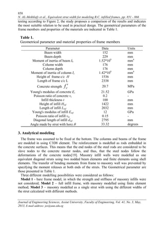 infilled frame | PDF