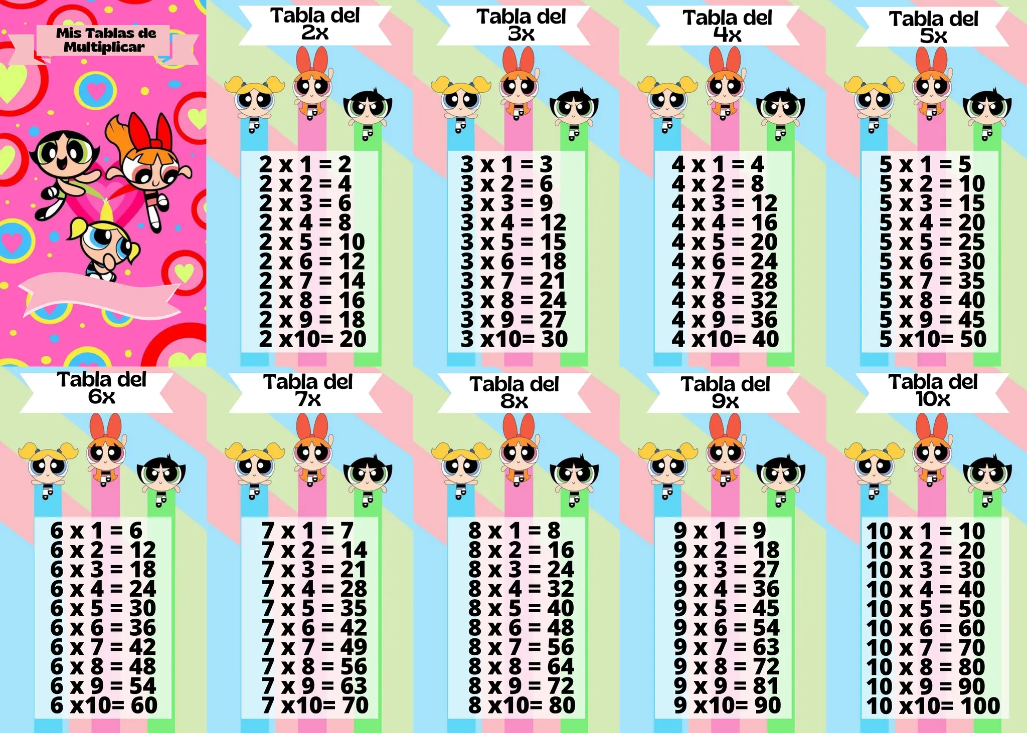 TABLAS DE MULTIPLICAR PERSONAJES ANIMADOS | PDF