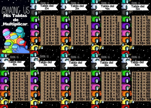 TABLAS DE MULTIPLICAR PERSONAJES ANIMADOS | PDF