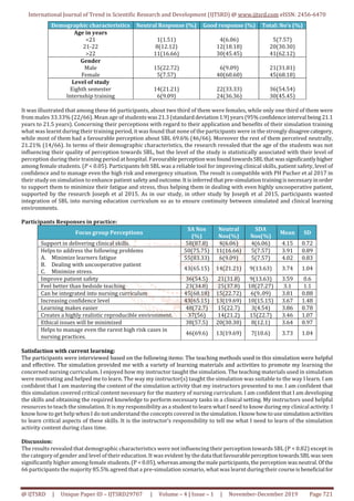 Transfer of Learning using Simulation Based Education among Students of ...