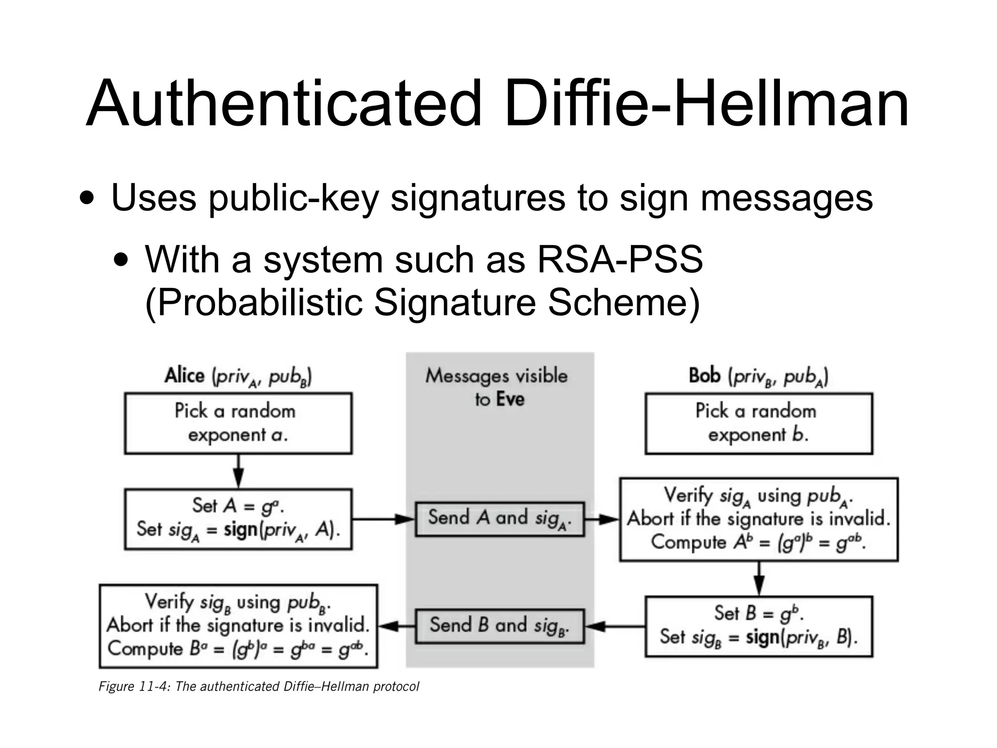 11. Diffie-Hellman | PDF | Computer Networking | Computing