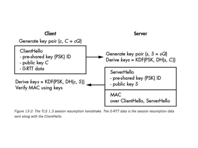 CNIT 141: 13. TLS | PPT