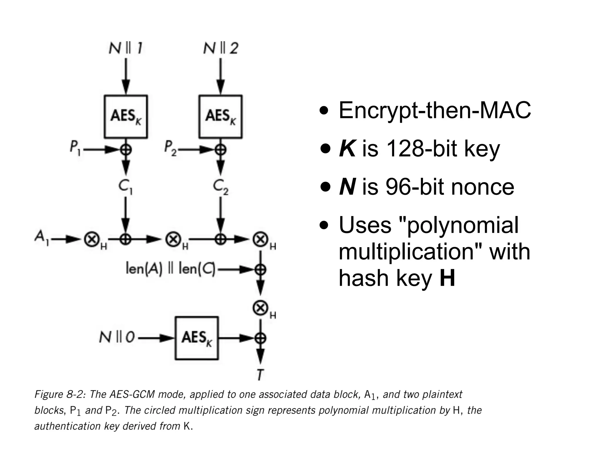 8 Authenticated Encryption Ppt