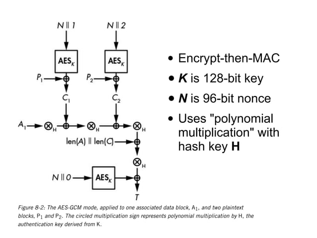 8. Authenticated Encryption | PDF | Operating Systems | Computer ...