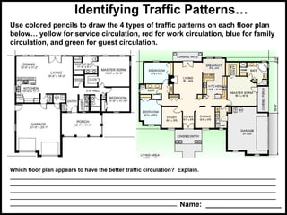 141-Furniture-Arrangement-and-Traffic-Patterns.ppt