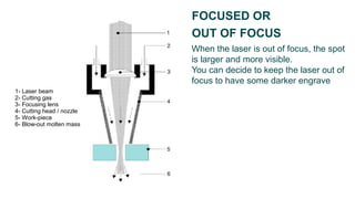 Tutorial laser cut | ODP