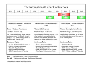 The Lunar Initiatives presented by Russell cox | PPT