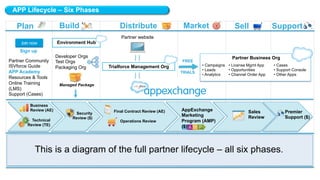 Distribute Program Overview | PDF