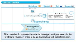 Distribute Program Overview | PDF