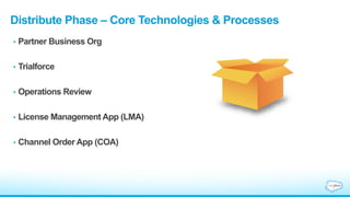 Distribute Program Overview | PDF
