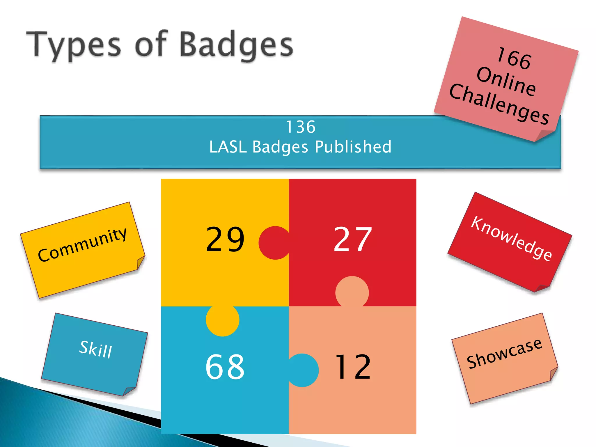 ALAS - Digital Badges - It's not your usual scout digital badge! | PPTX