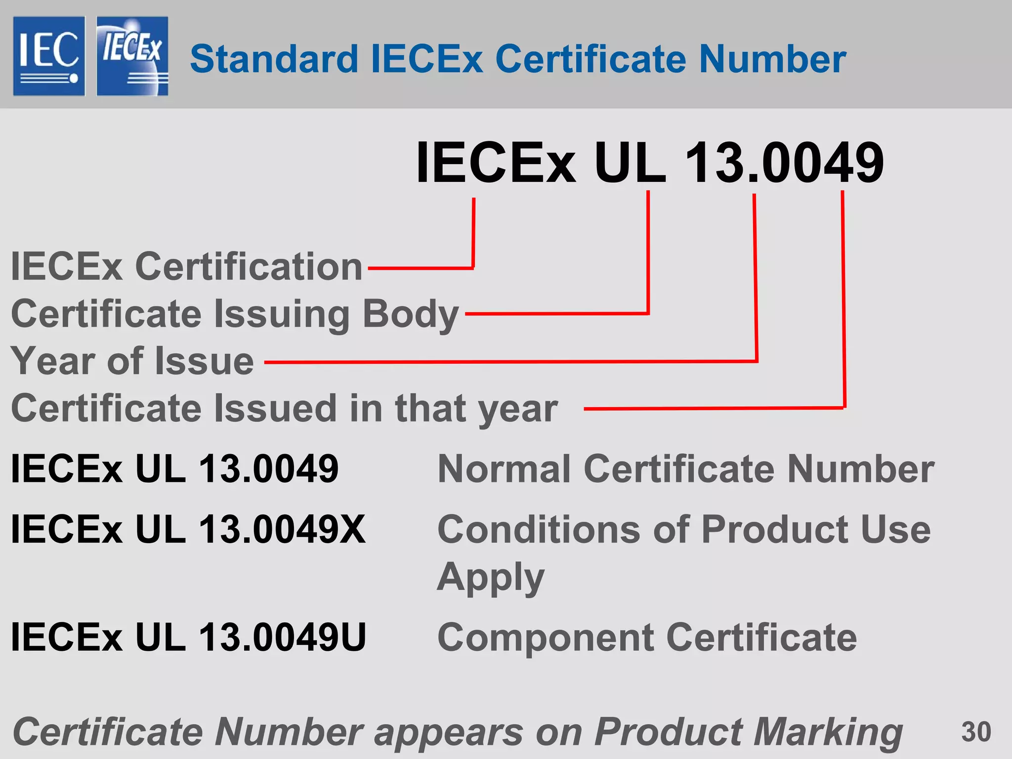 IECEx: Conformity Assessment Solution for the Ex field | PPT