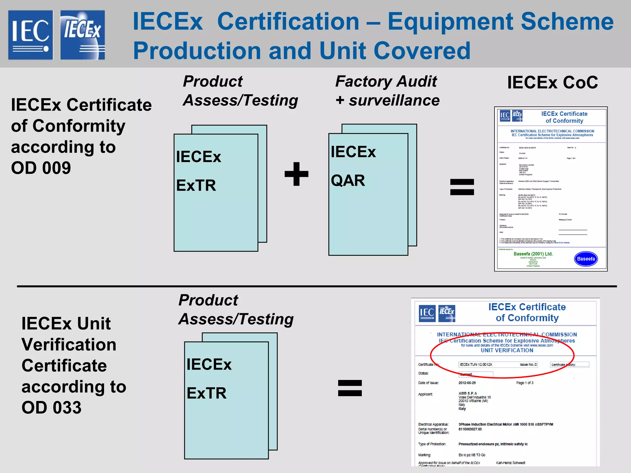 IECEx: Conformity Assessment Solution for the Ex field | PPT