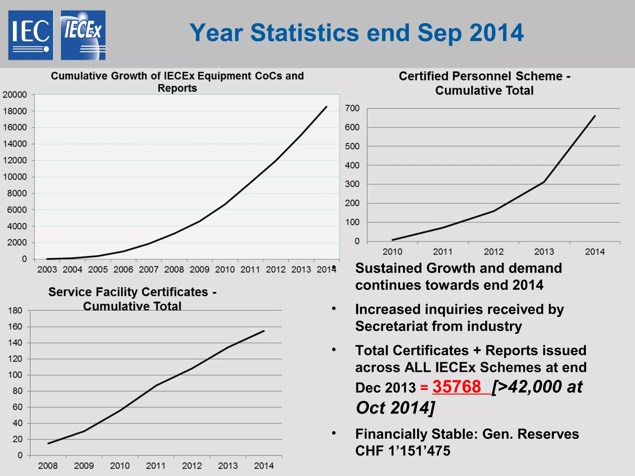 IECEx: Conformity Assessment Solution for the Ex field | PPT