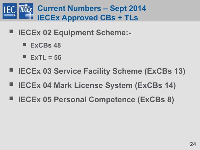 IECEx: Conformity Assessment Solution for the Ex field | PPT