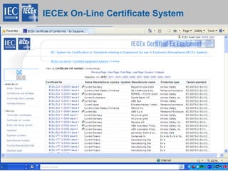 IECEx: Conformity Assessment Solution for the Ex field | PPT