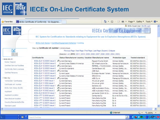 IECEx: Conformity Assessment Solution for the Ex field | PPT