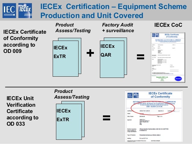 IECEx: Conformity Assessment Solution for the Ex field