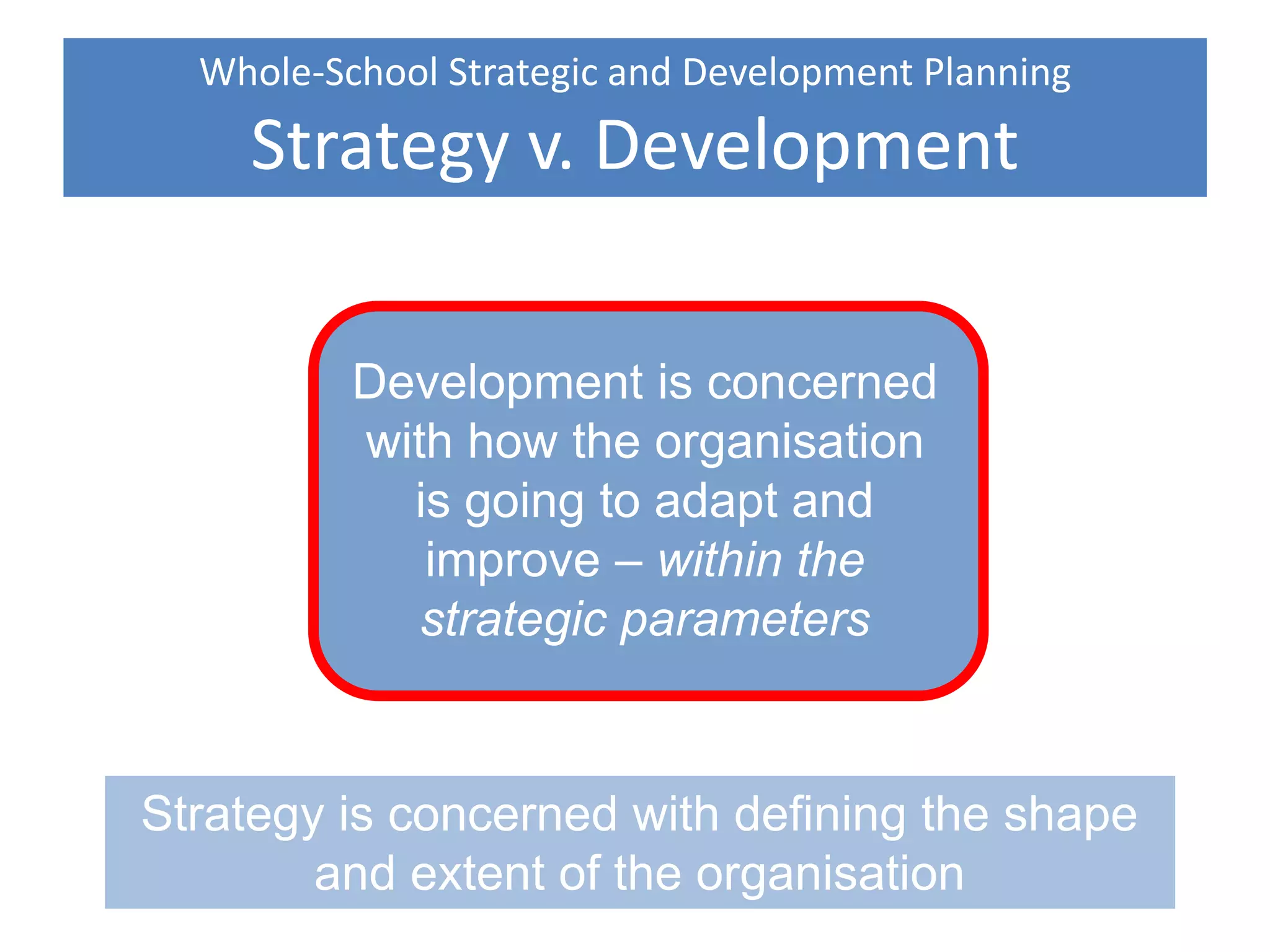 The Role of HoDs in Whole-School Planning | PPTX