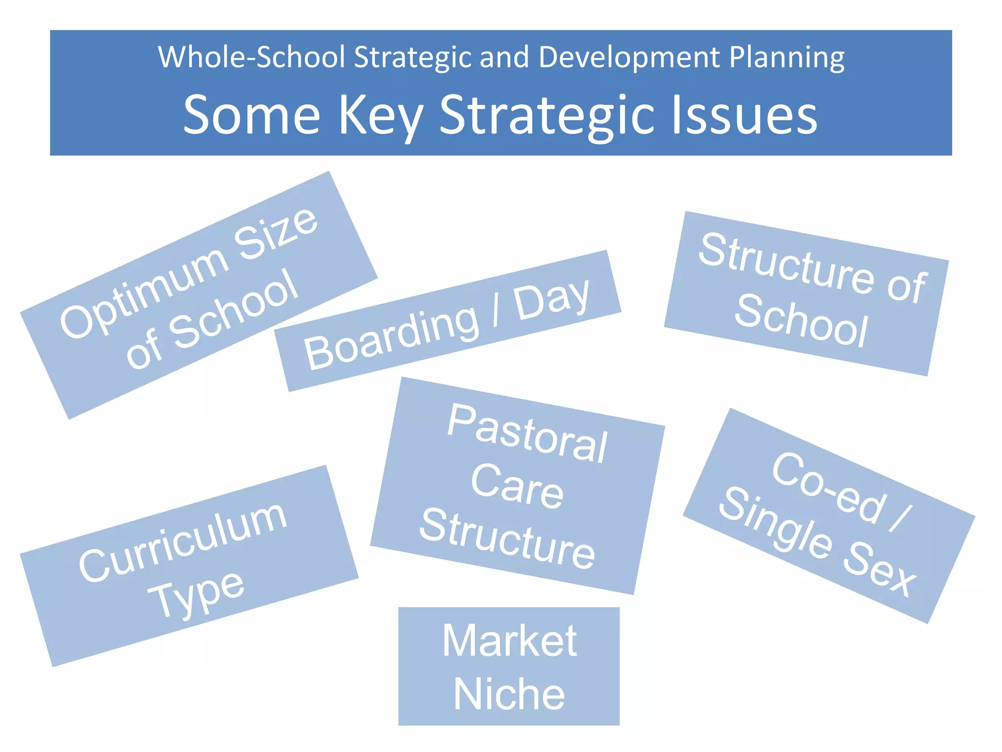 The Role of HoDs in Whole-School Planning | PPTX