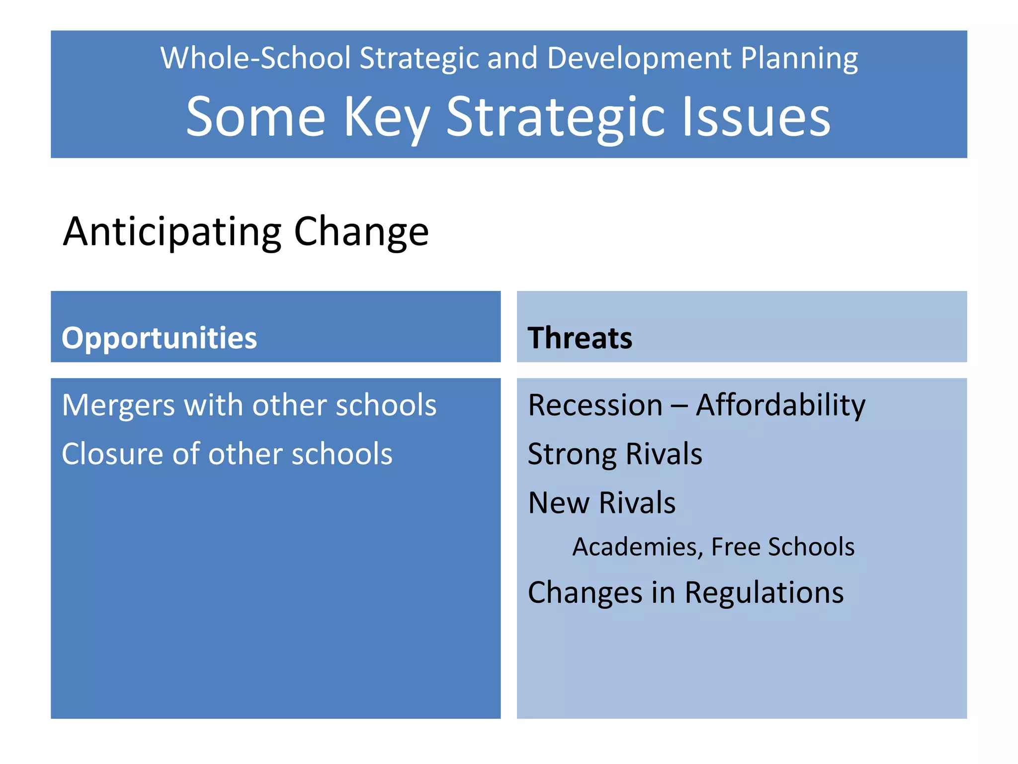 The Role of HoDs in Whole-School Planning | PPTX