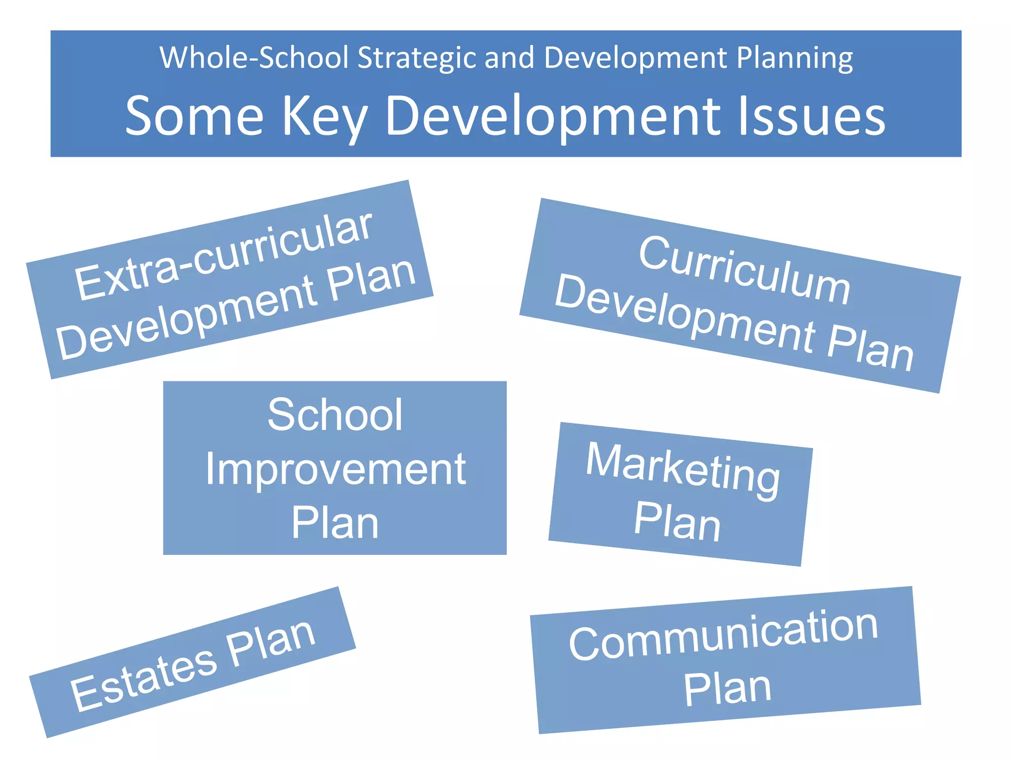 The Role of HoDs in Whole-School Planning | PPTX