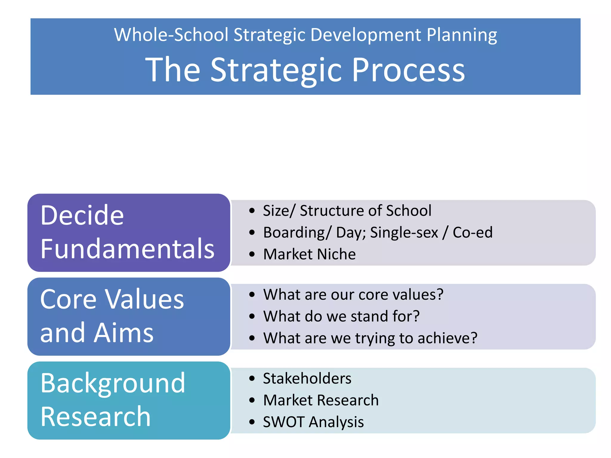 The Role of HoDs in Whole-School Planning | PPTX