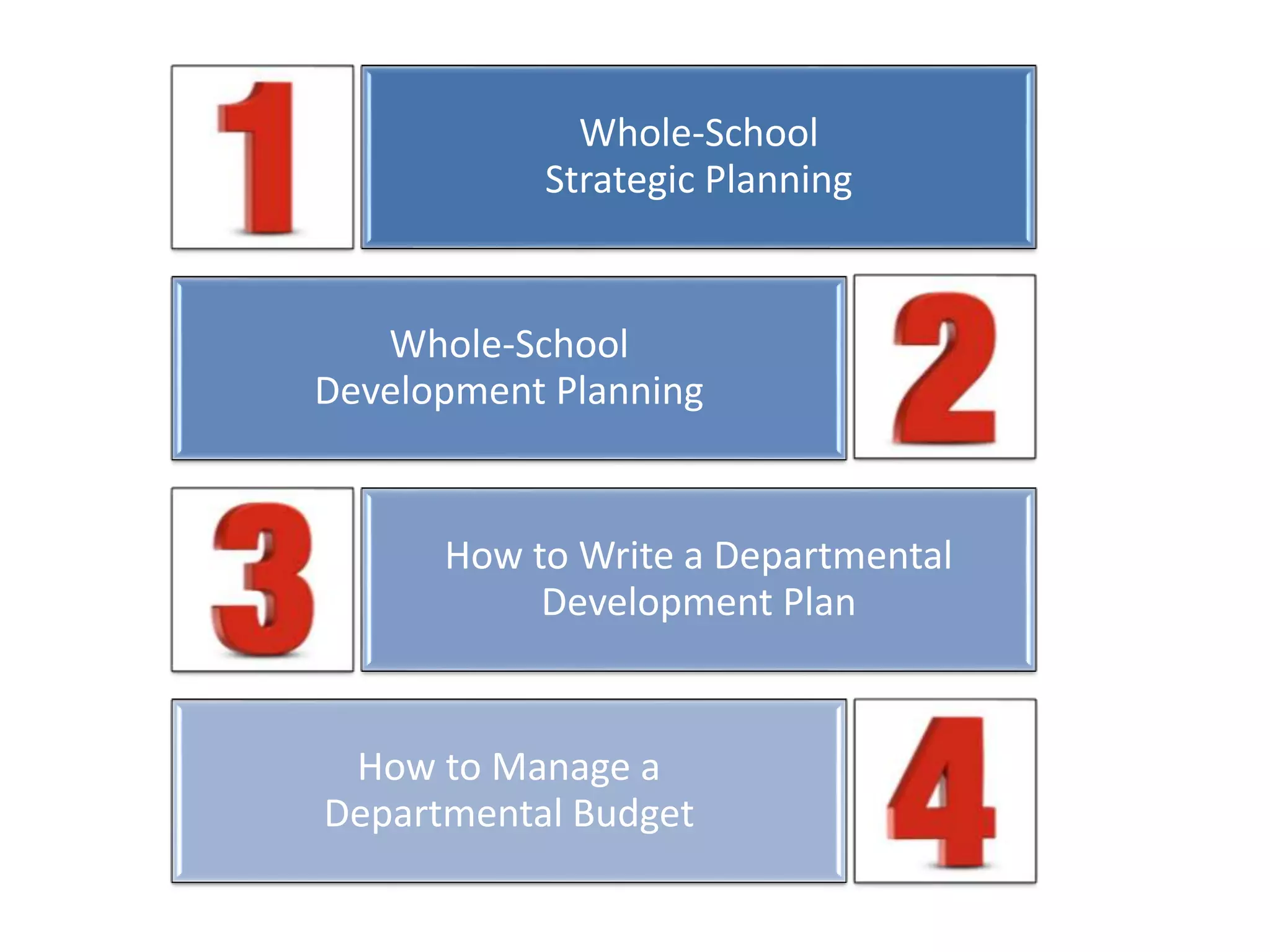 The Role of HoDs in Whole-School Planning | PPTX