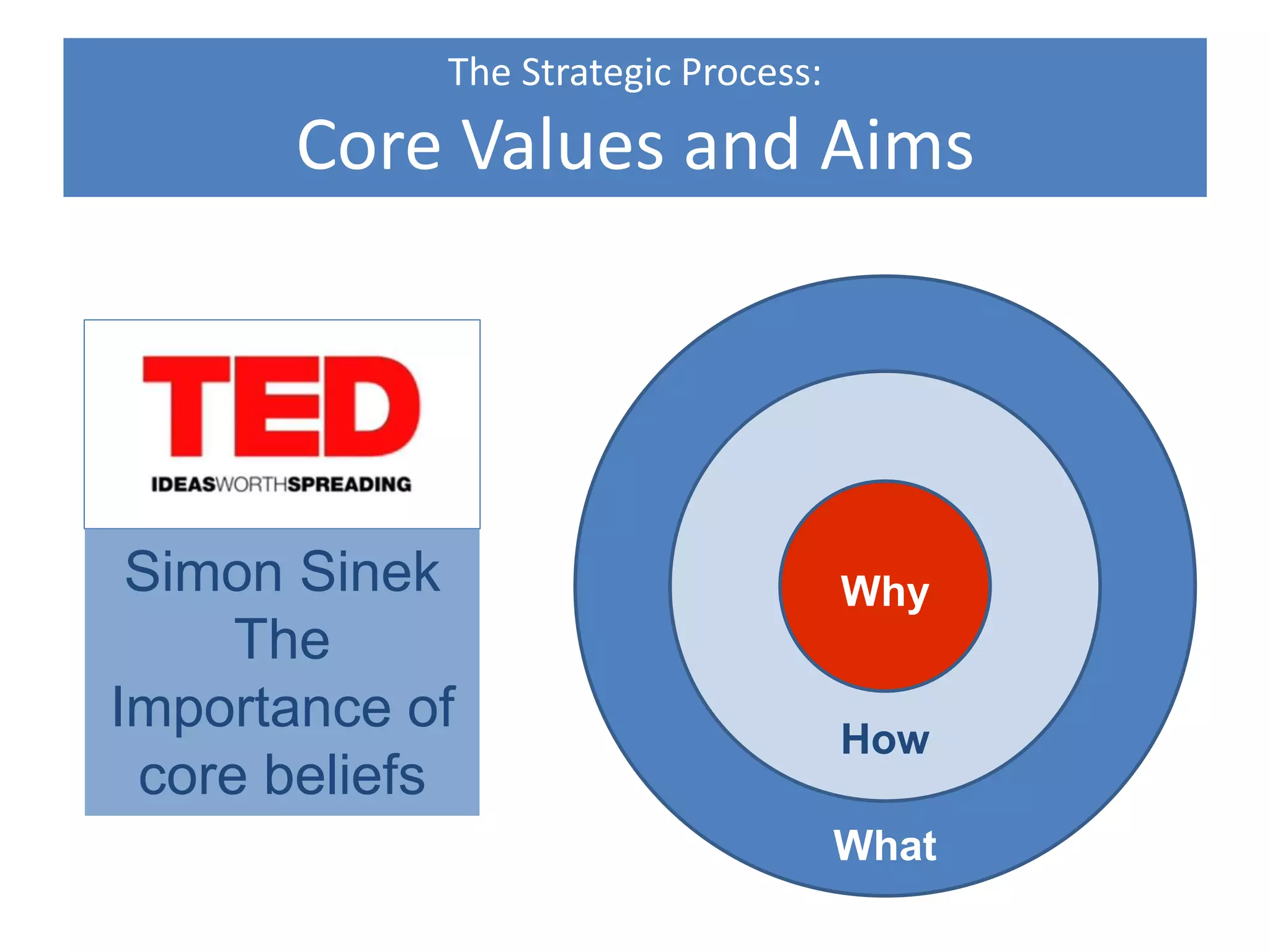 The Role of HoDs in Whole-School Planning | PPTX