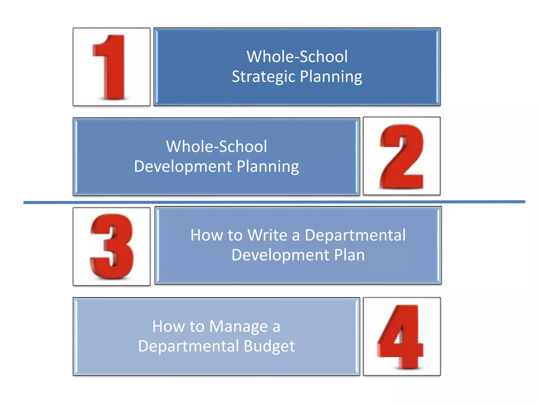 The Role of HoDs in Whole-School Planning | PPTX